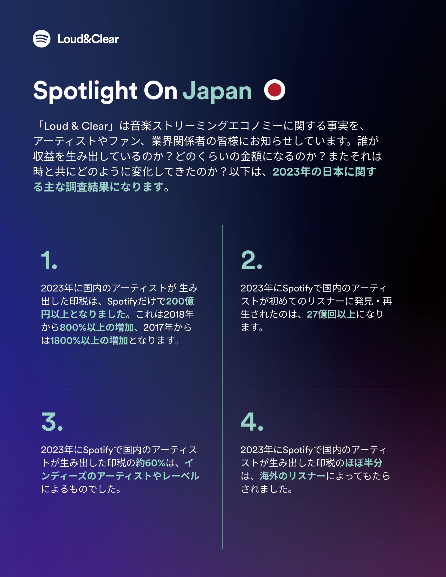 【解説】Spotifyが日本の音楽業界への支払いや還元について年次レポートで初公表 ｜ カルチャーメディアNiEW（ニュー）